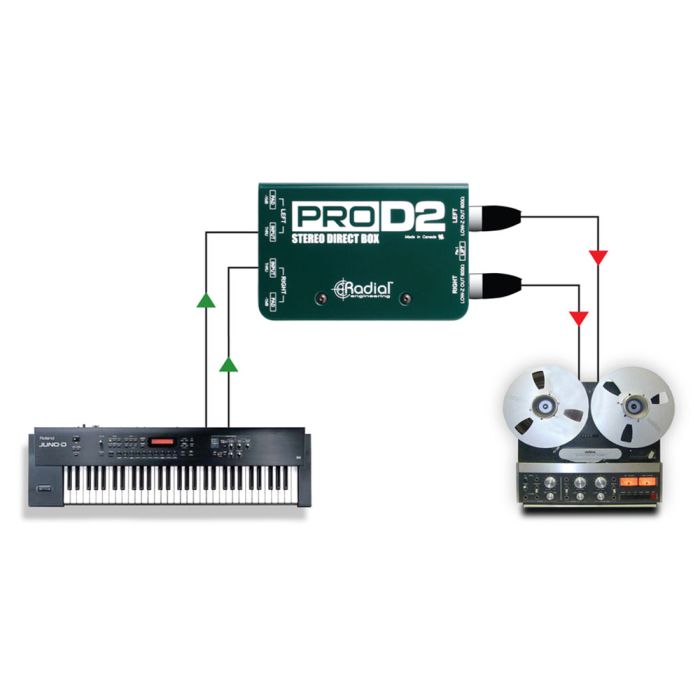 Radial ProD2 2-channel Passive Instrument Direct Box – DJ BAND SUPPLY